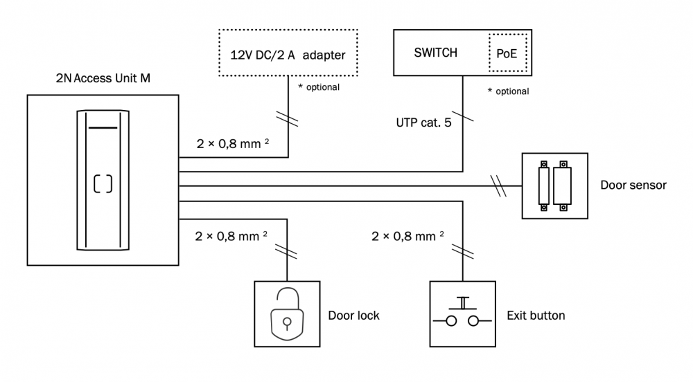 2N Access Unit M, un petit lecteur tout en un!